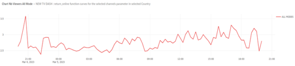 TV Channel Offers by Country | AUDIMATIC